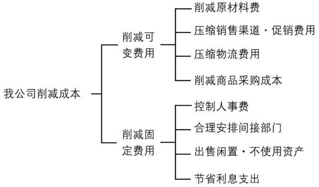 使用 Mece”，无重复，无遗漏；借助 逻辑树”，简明呈现 竹溪澜最新章节 免费小说 全文免费阅读 竹溪澜作品 话本小说网