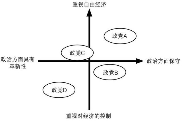 选轴意味着一切!定位图与知觉图(矩阵图2) 竹溪澜最新章节 免费小说 全文免费阅读 竹溪澜作品 话本小说网