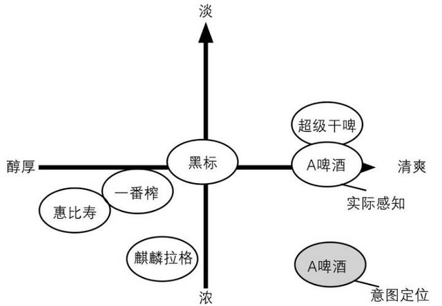 选轴意味着一切！定位图与知觉图（矩阵图2） 竹溪澜最新章节 免费小说 全文免费阅读 竹溪澜作品 话本小说网