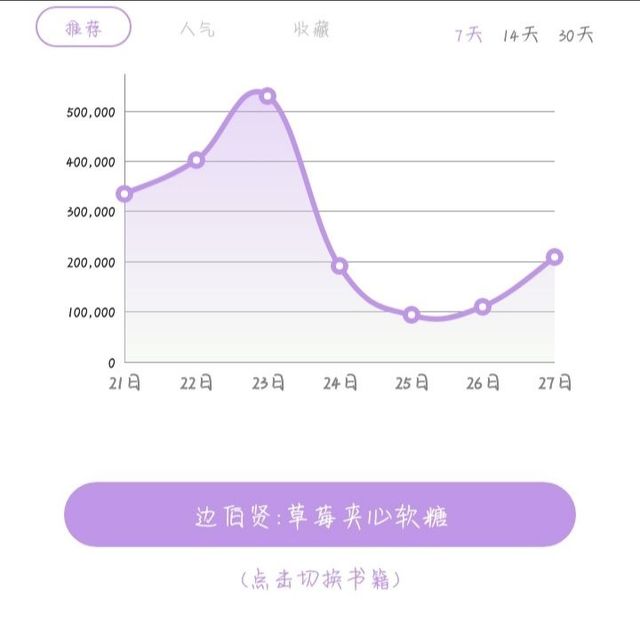 草莓夹心软糖212 真人秀 边澪祀最新章节 免费小说 全文免费阅读 边澪祀作品 话本小说网