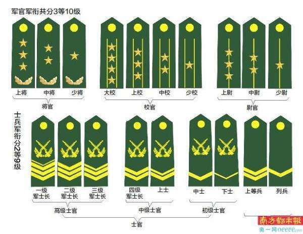 军衔介绍 病娇女王懒癌晚期最新章节 免费小说 全文免费阅读 病娇女王懒癌晚期作品 话本小说网