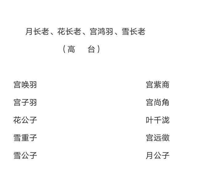 众人齐聚长老院（金币加更） 翎灵子最新章节 免费小说 全文免费阅读 翎灵子作品 话本小说网